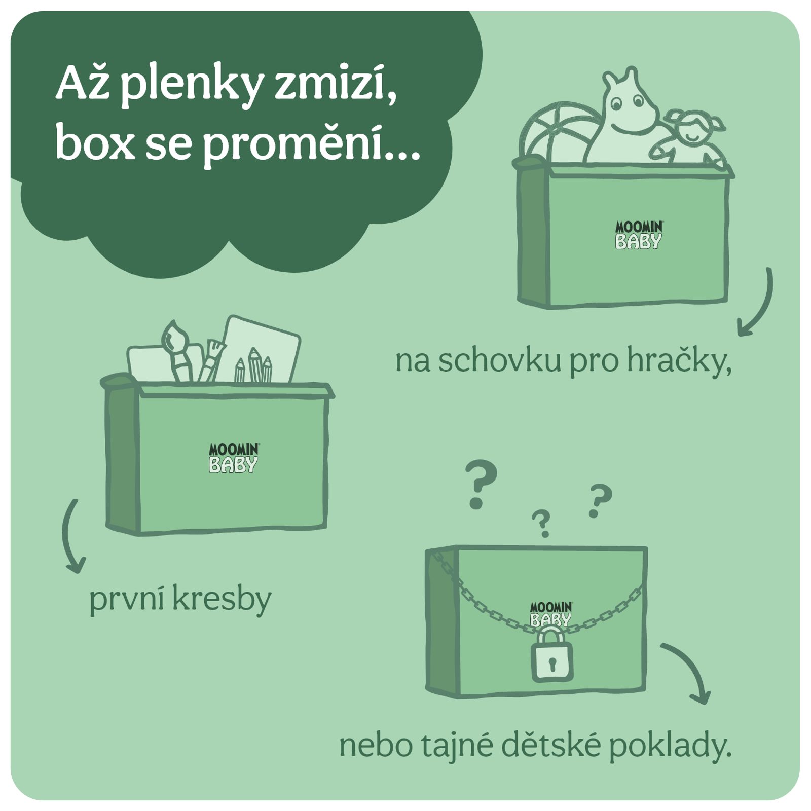 Moomin Baby 5 Maxi 10–16 kg (120 ks), jubilejní měsíční balení eko plen ...