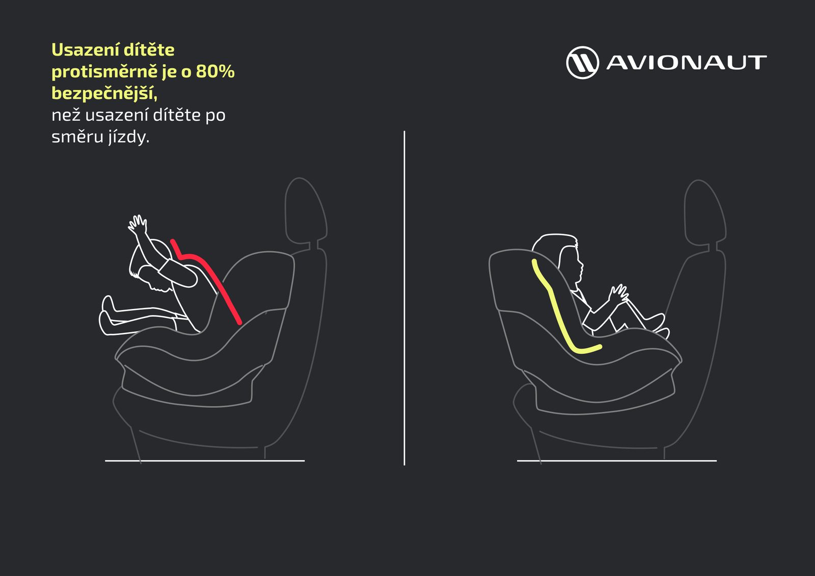 Avionaut AeroFIX 2.0 C 2024 - Avionaut - Autosedačky 9-18kg - Malvík.cz