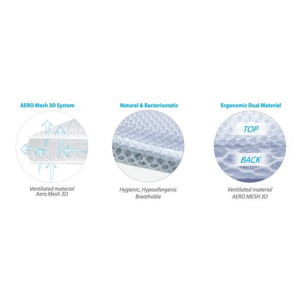 Babymatex Klín do kočárku Aero 3D 36x26 cm - Babymatex - Matrace do ...