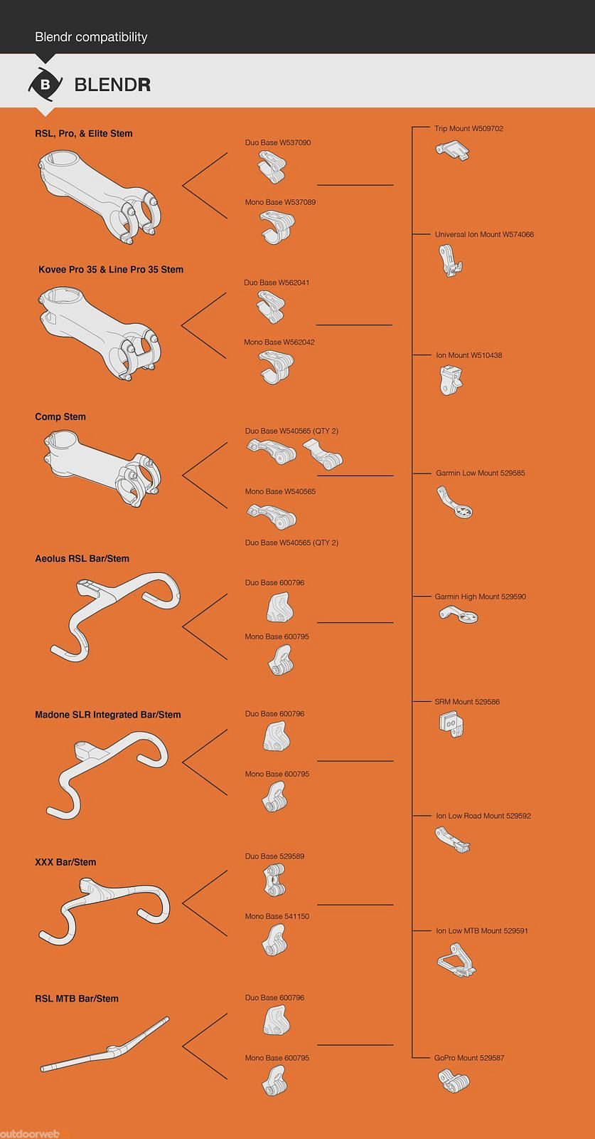 Outdoorweb.eu - Mono Blendr for Comp and Legacy Elite - Elite Blendr ...