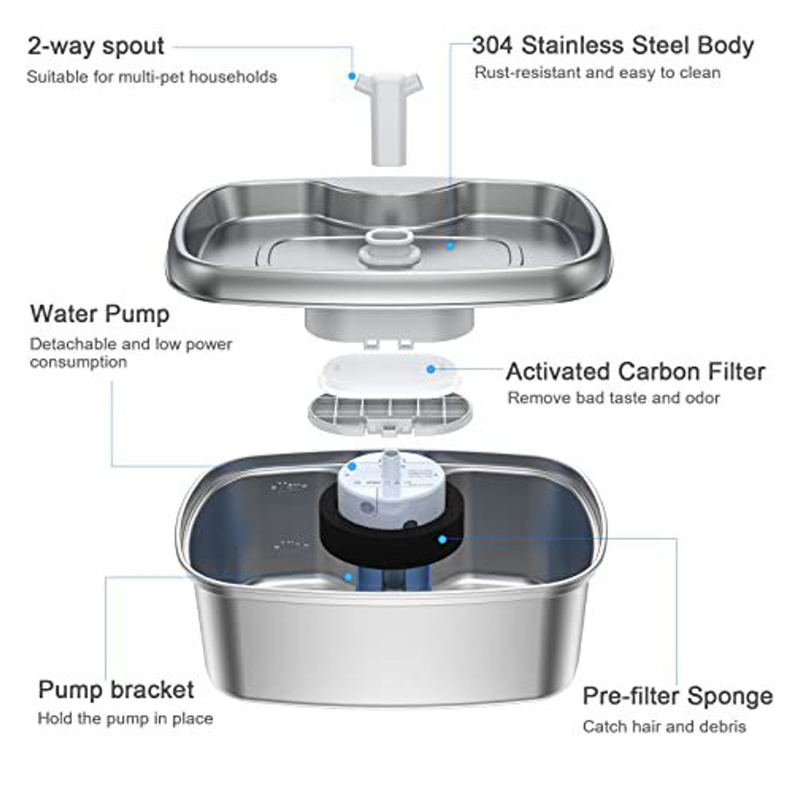 Petwant PWS 109 - Fontány - Elektro-Obojky.cz