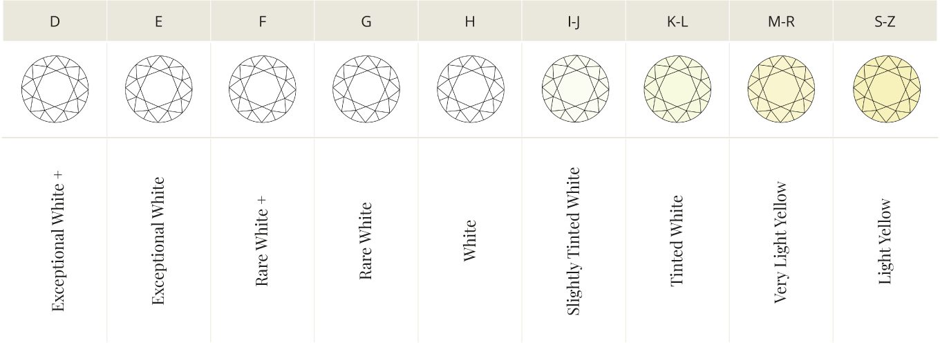 The 4Cs of diamond grading | KLENOTA