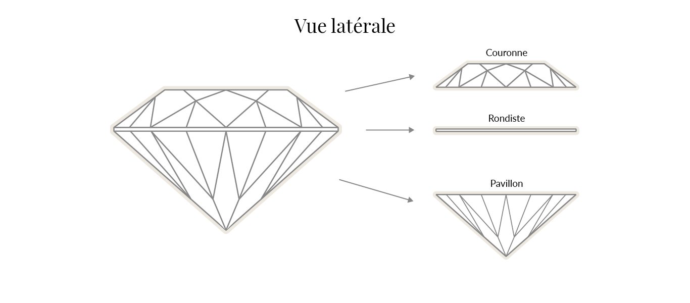 Scintillants et lumineux : Les diamants taille brillant | KLENOTA