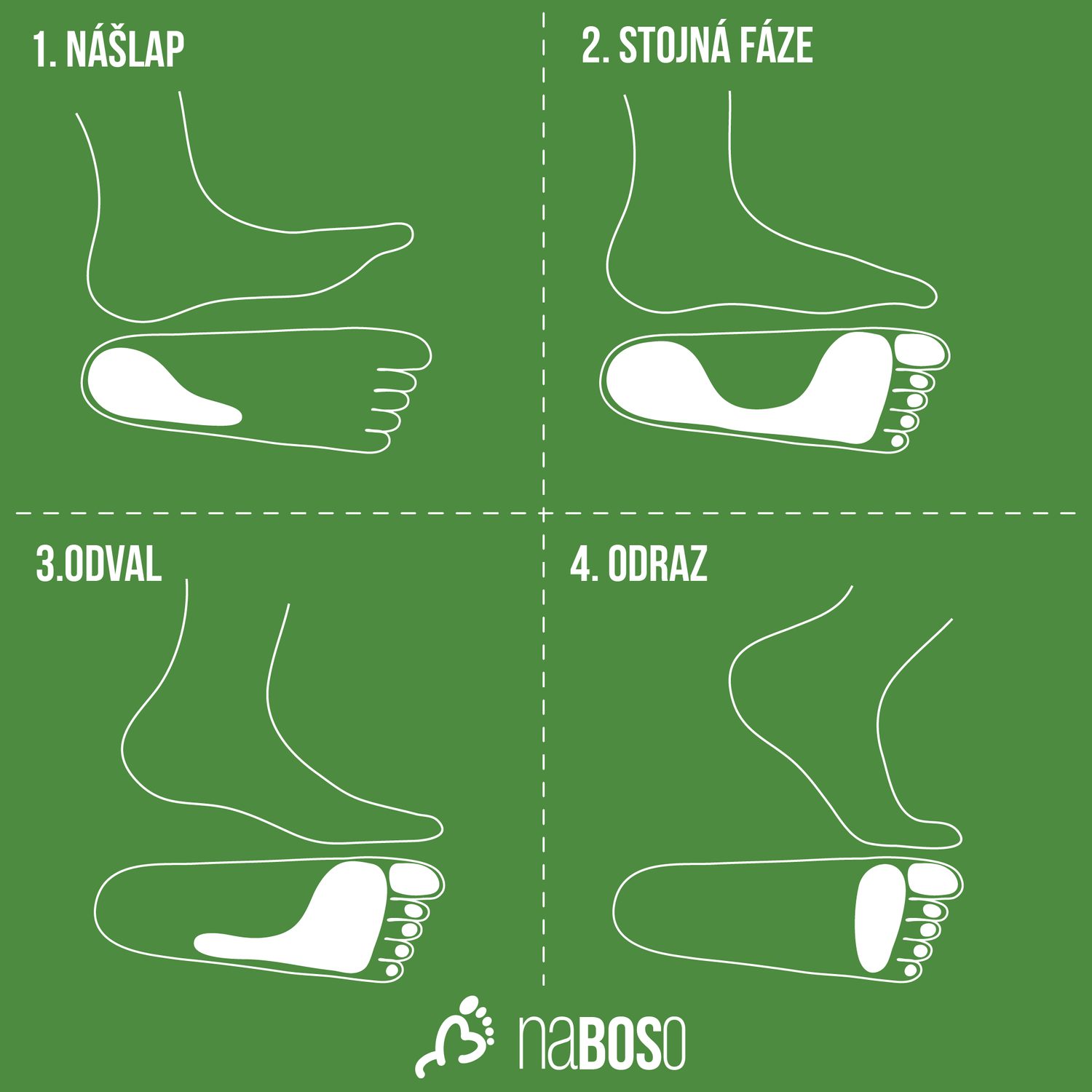 naBOSo – Bosé nohy, zdravější tělo: Vědecký pohled na barefoot boty ...