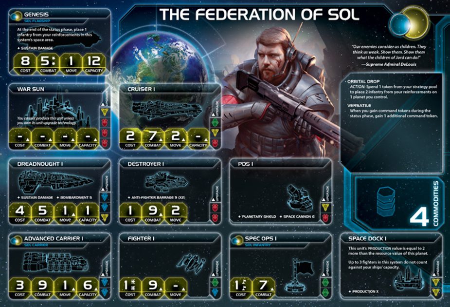 Twilight Imperium 4th Edition | SVĚT-HER.CZ | Společenské deskové hry ...