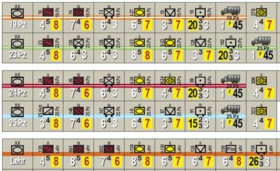 The Third Winter | SVĚT-HER.CZ | Společenské deskové hry - Hrajte si!