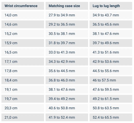 How to find the right watch size | Helveti.eu