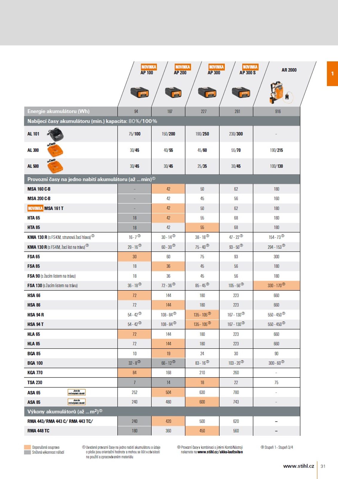 STIHL KGA 770 - akumulátorový zametač | Jarabák