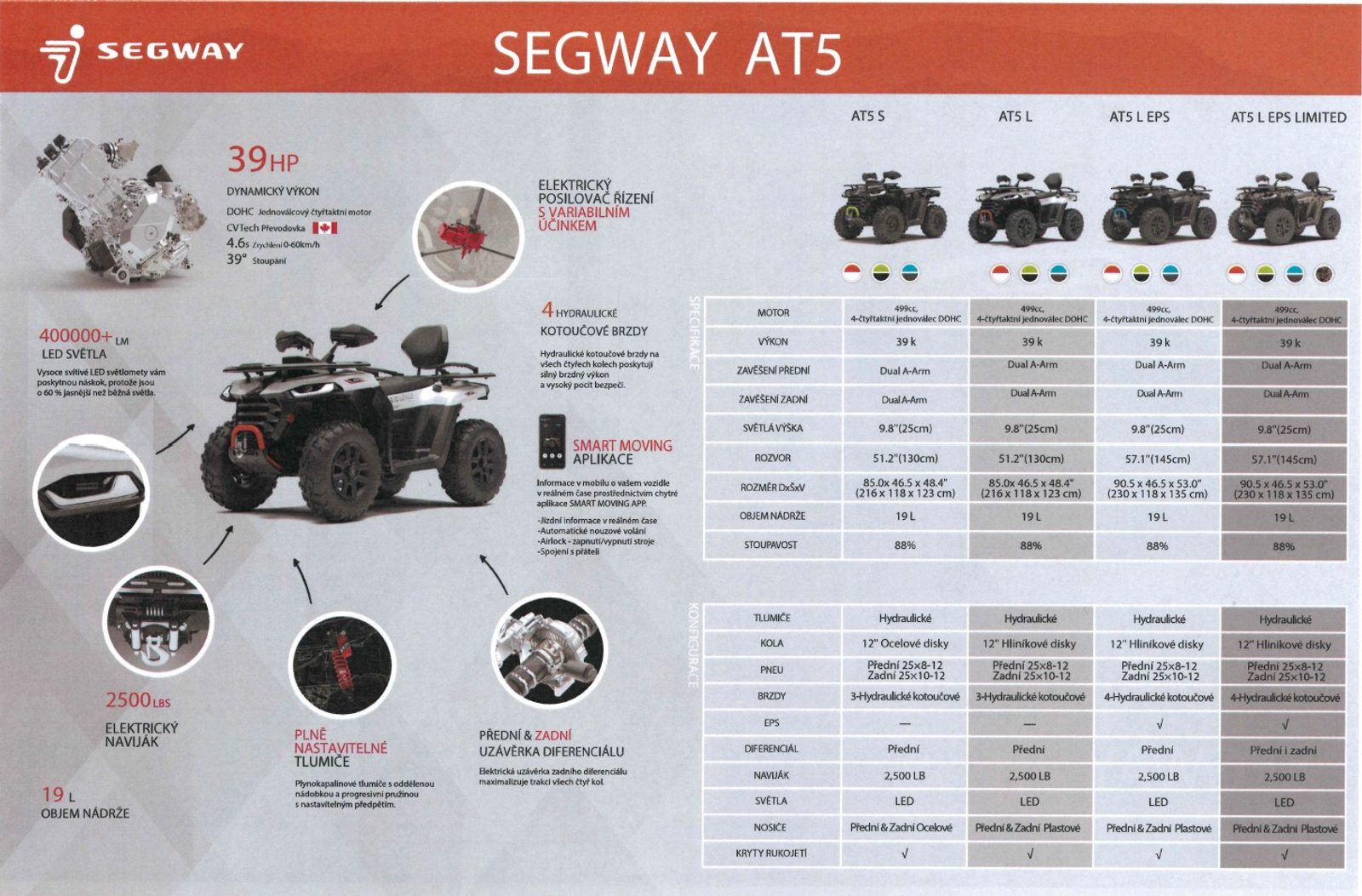 SEGWAY AT5L EPS T3b WHITE/RED - Segway - SEGWAY - ČTYŘKOLKY - 159 990 ...