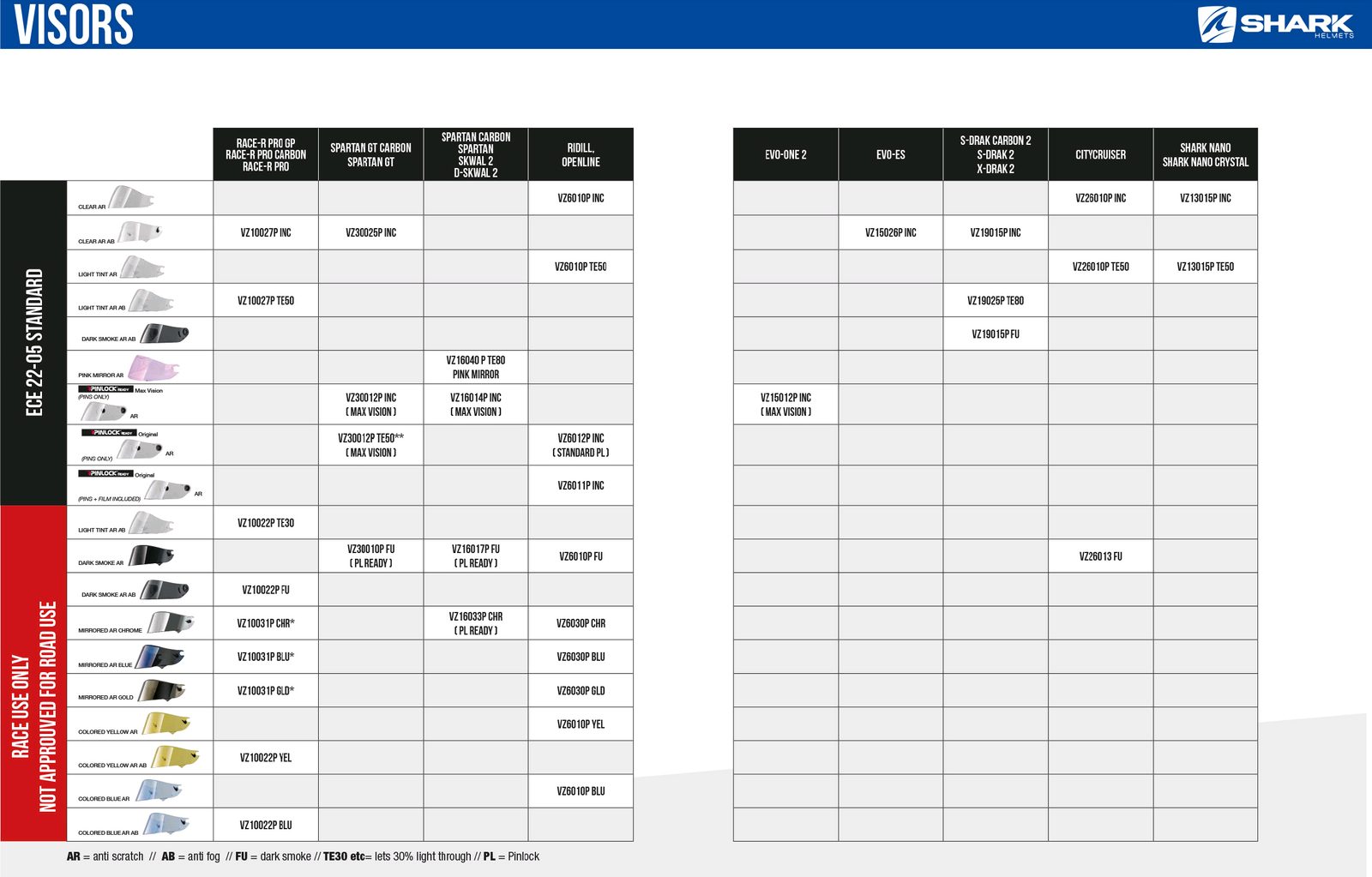 SHARK pinlock VZ1530P CLEAR - SHARK - Náhradní hledí, plexi & díly ...