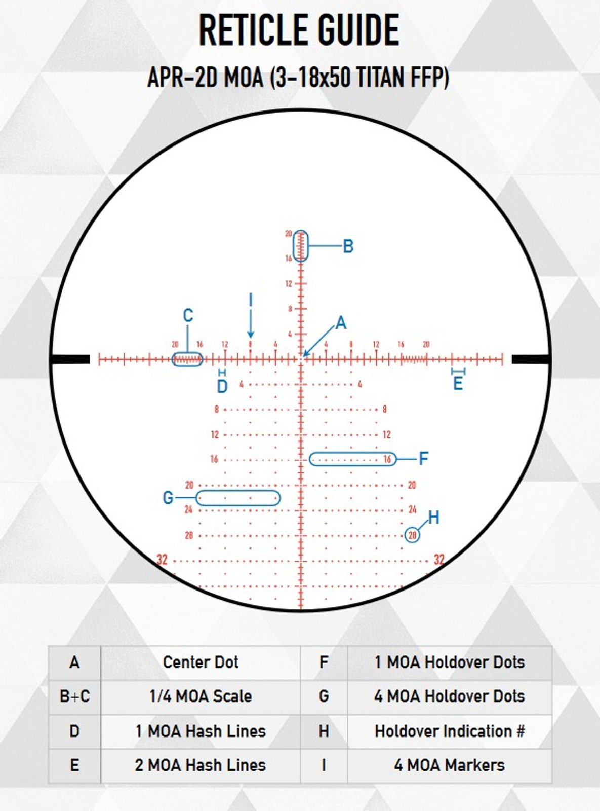 lov.cz - Puškohled Element Optics Titan 3-18x50 FFP APR-2D MOA ...